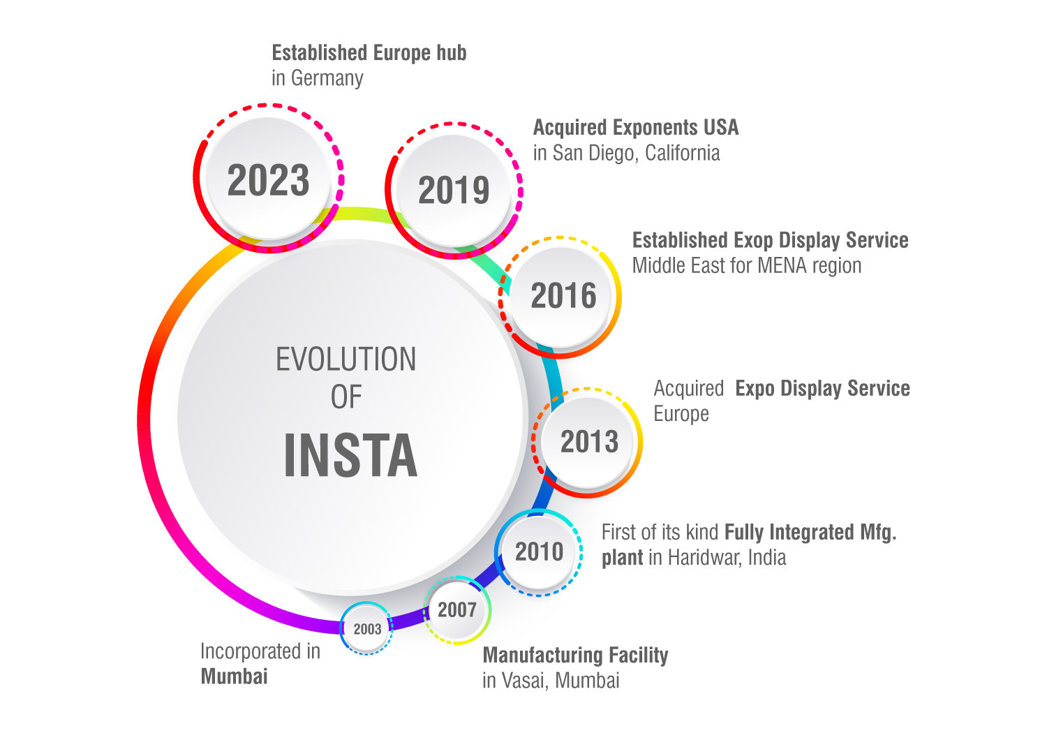 Exhibition Stall Design Company | Exhibition Stands design Company in ...